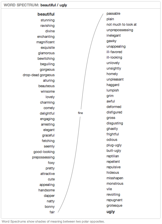 Word Spectrum in Mac OS X | i blog